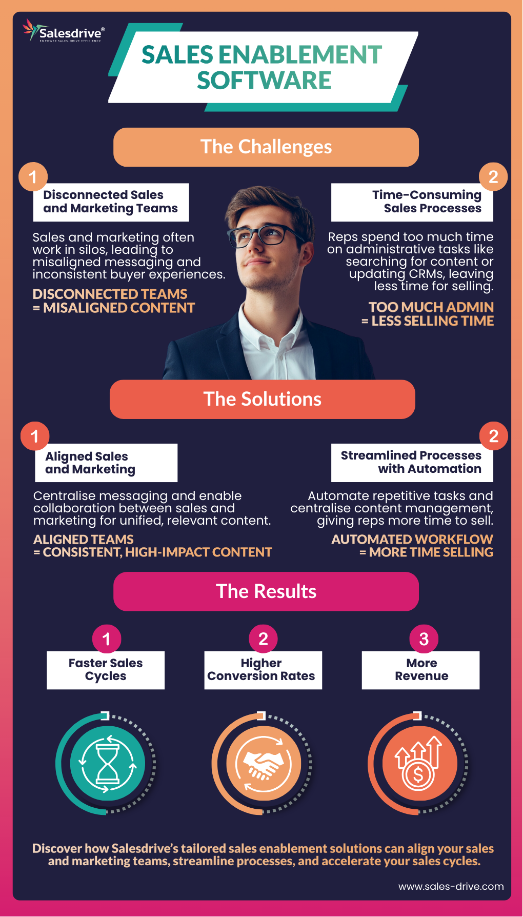 Why Sales Enablement Software is Crucial for B2B Growth - Salesdrive