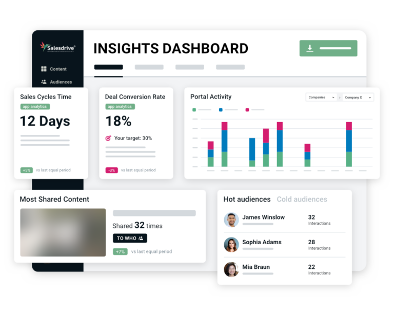 Salesdrive | B2B Sales Enablement Platform